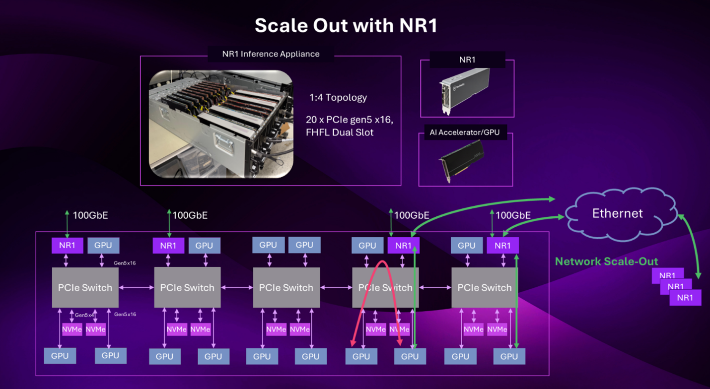 The AI-NIC: The Backbone of Next-Gen AI Infrastructure, Built into the NR1® Chip - NeuReality